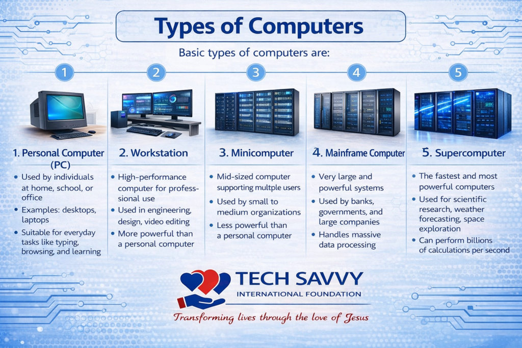 What is a Computer? - Tech Savvy International Foundation